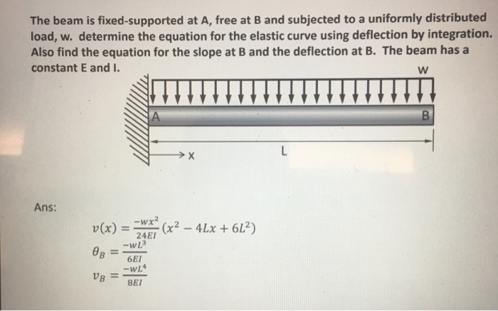Solved The beam is fixed-supported at A, free at B and | Chegg.com