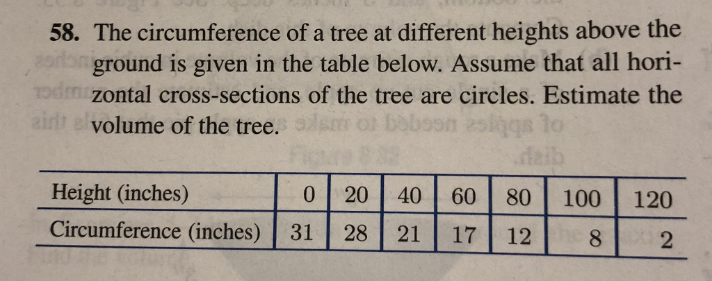 Solved 58. The circumference of a tree at different heights | Chegg.com