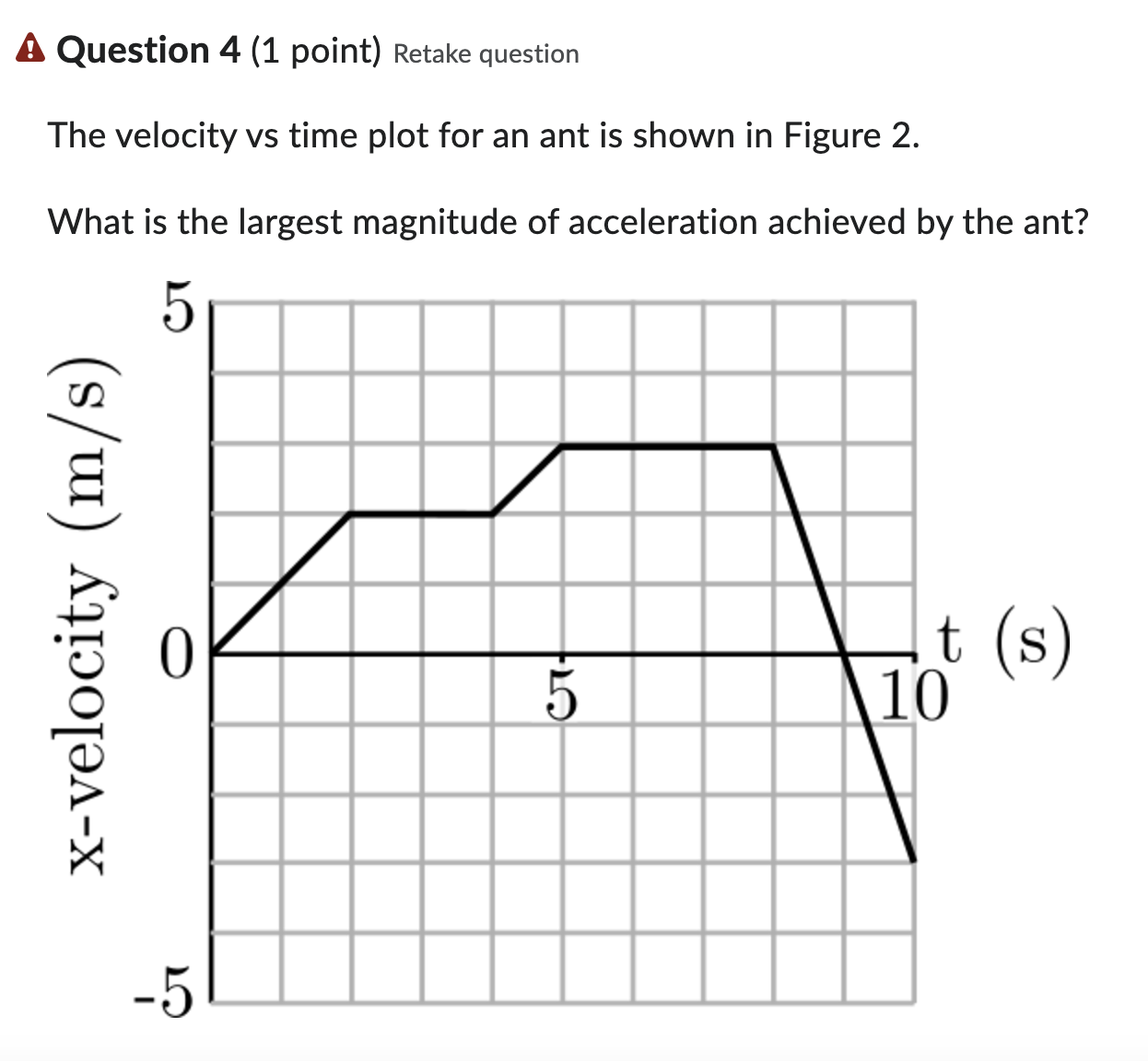 Solved A Question 4 (1 ﻿point) ﻿Retake questionThe velocity | Chegg.com