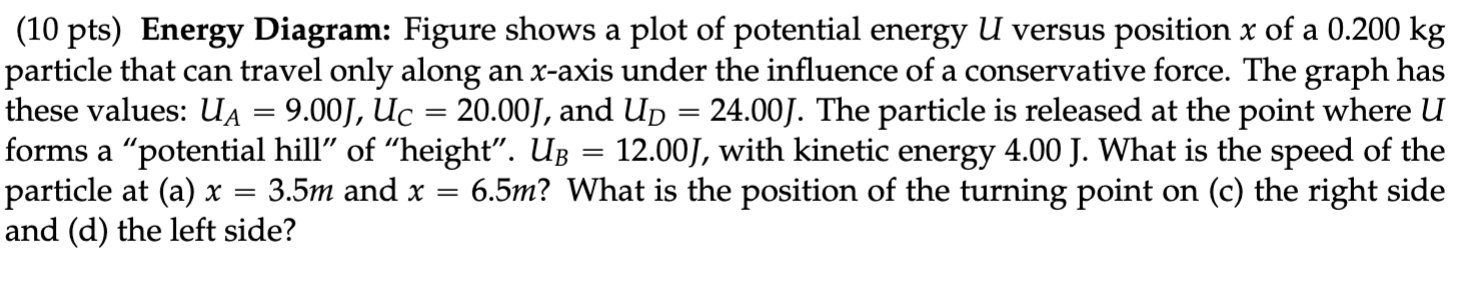 Solved (10 pts) Energy Diagram: Figure shows a plot of | Chegg.com