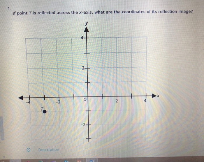 Solved 1. If point T is reflected across the x-axis, what | Chegg.com
