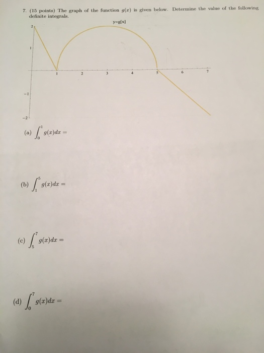 Solved 7. (15 points) The graph of the function g(x) is | Chegg.com Solved 7. (15 points) The graph of the function g(x) is | Chegg.com