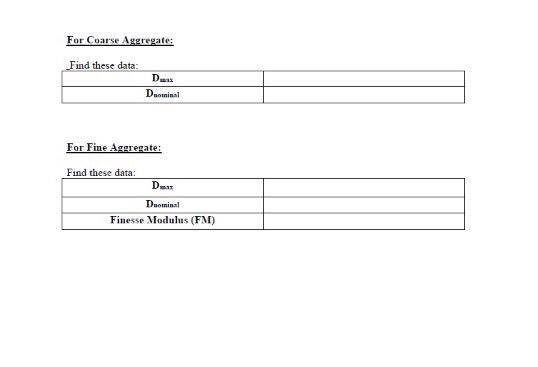 Solved Test Result DATA SHEET AND COMPUTATIONS FOR SIEVE | Chegg.com