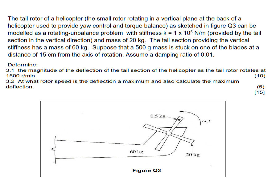 Solved The tail rotor of a helicopter (the small rotor | Chegg.com