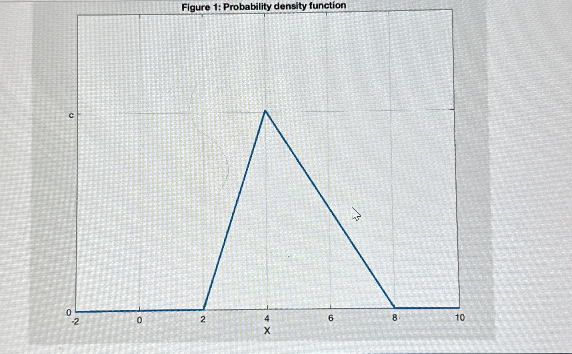 Solved Figure 1: Probability density function1. ( 25 points) | Chegg.com