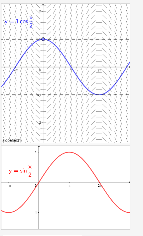 Solved V = 1 cos XIT 2+717171717- +771171111-11 +7777 1/1- | Chegg.com