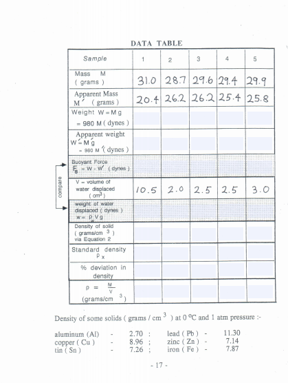 Solved Experiment 3 ARCHIMEDES PRINCIPLE Object : To measure | Chegg.com