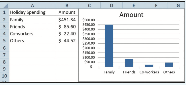 Solved 2. The following chart depicts the average amounts | Chegg.com