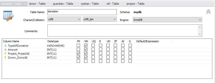 Solved The Orphan Trust Foundation (OTF) is a non-profit | Chegg.com