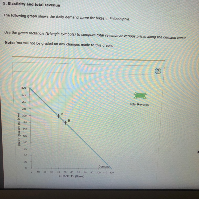 Solved 5. Elasticity and total revenue The following graph | Chegg.com