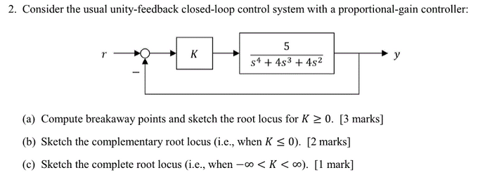 Solved 2. Consider the usual unity-feedback closed-loop | Chegg.com