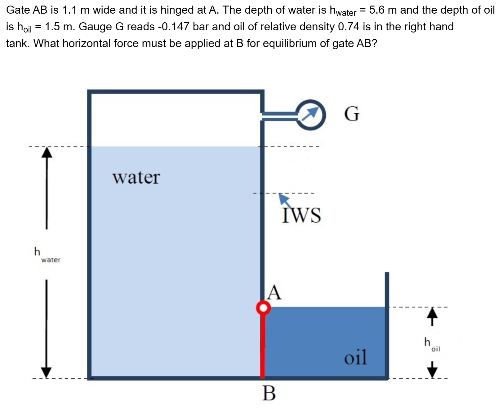 Solved Gate AB ﻿is 1.1m ﻿wide and it is hinged at A. ﻿The | Chegg.com