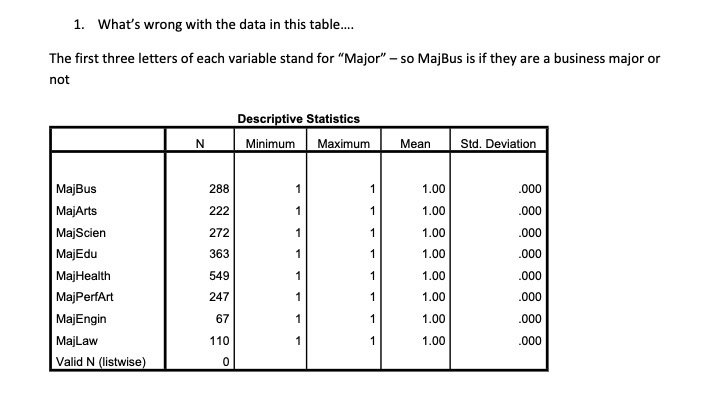 Solved Write one very intelligent sentence that a | Chegg.com