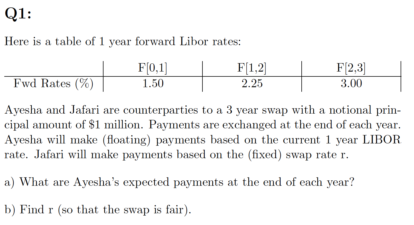 Solved Q1: Here is a table of 1 year forward Libor rates: | Chegg.com