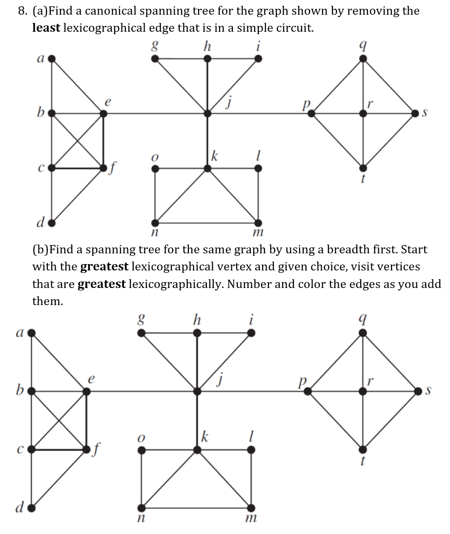 Solved 8. (a)Find a canonical spanning tree for the graph | Chegg.com
