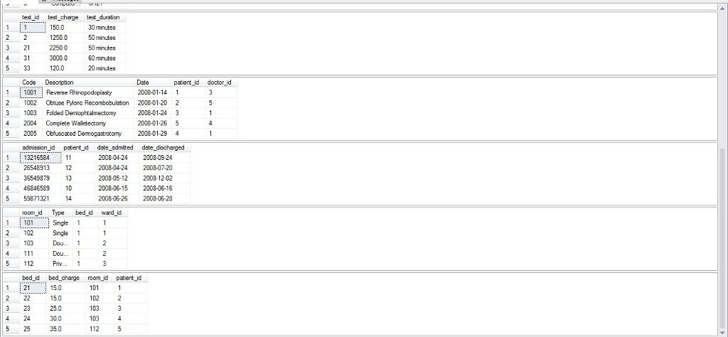 Solved For This Lab You Will Be Using Sql Select Statements