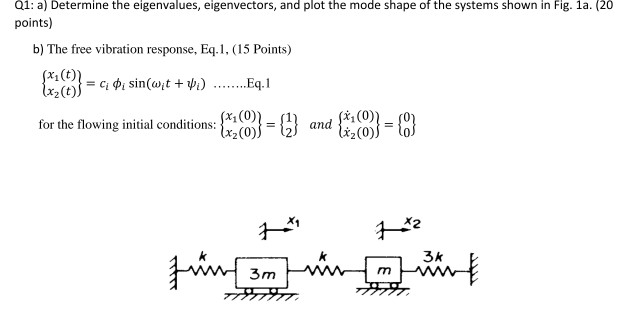 Solved Q1: a) Determine the eigenvalues, eigenvectors, and | Chegg.com