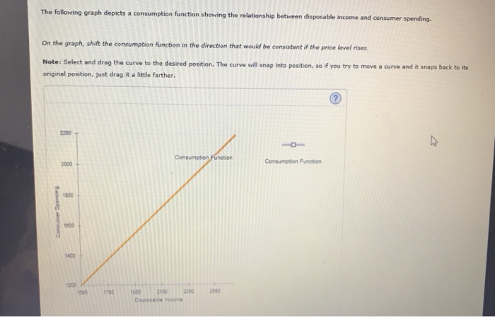 Solved The following graph depicts a consumption function | Chegg.com