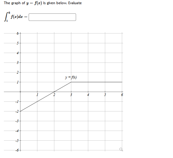 Solved The graph of y=f(1) is given below. Evaluate f()dt 6 | Chegg.com