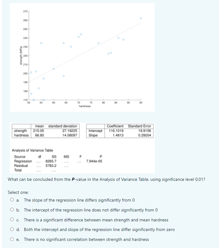 Solved The following data are measurements of tensile | Chegg.com