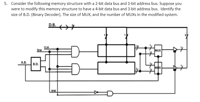 Solved 5. Consider the following memory structure with a | Chegg.com