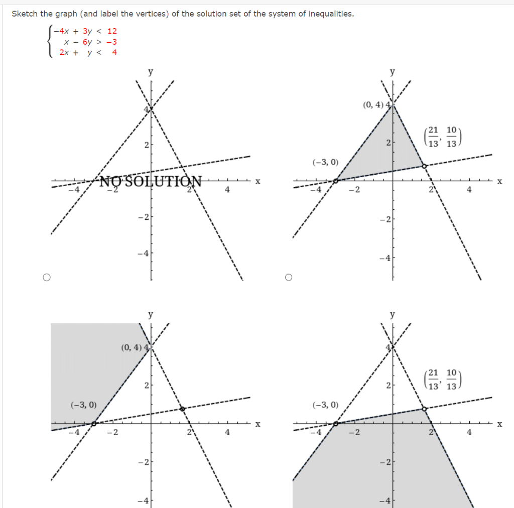 Solved Sketch the graph (and label the vertices) of the | Chegg.com