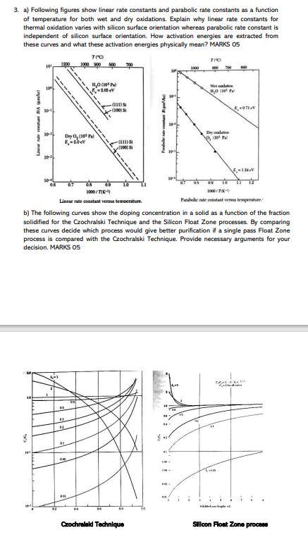 Solved 3. a) Following figures show linear rate constants | Chegg.com
