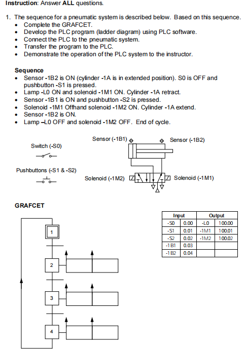 Instruction: Answer ALL questions. 1. The sequence | Chegg.com