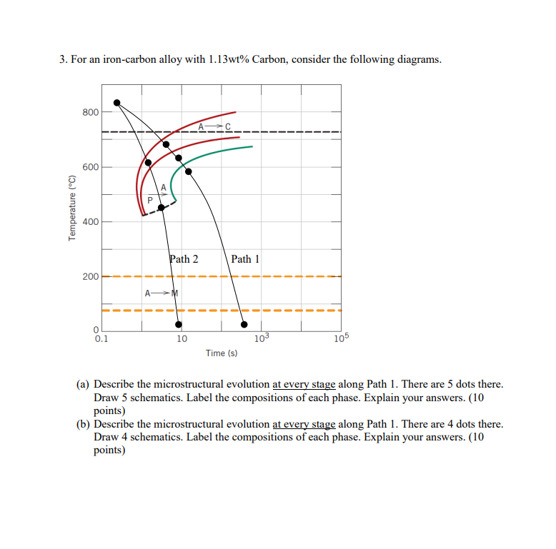 Solved 3. For an iron-carbon alloy with 1.13wt% Carbon, | Chegg.com