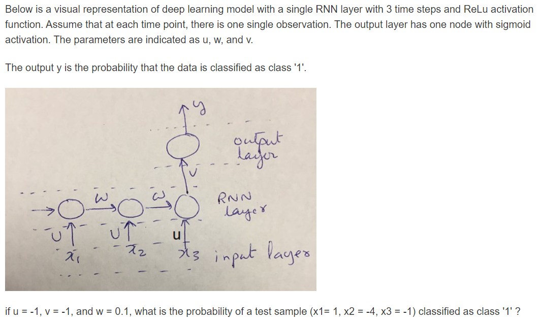 Solved Below is a visual representation of deep learning | Chegg.com