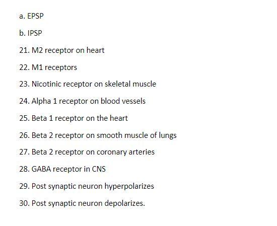 Solved a. EPSP b. IPSP 21. M2 receptor on heart 22. M1 | Chegg.com