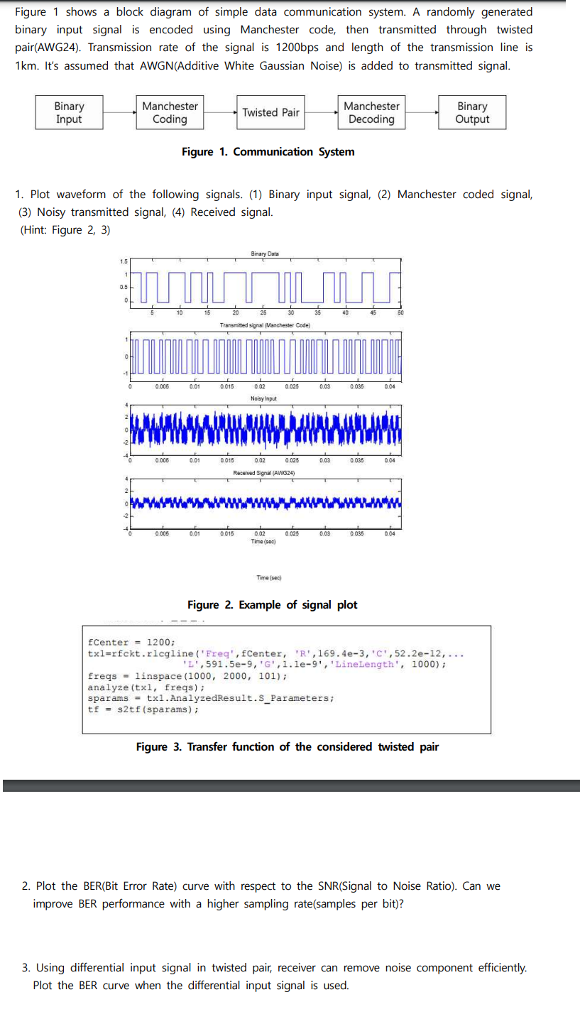 Solved pair(AWG24). ﻿Transmission rate of the signal is | Chegg.com