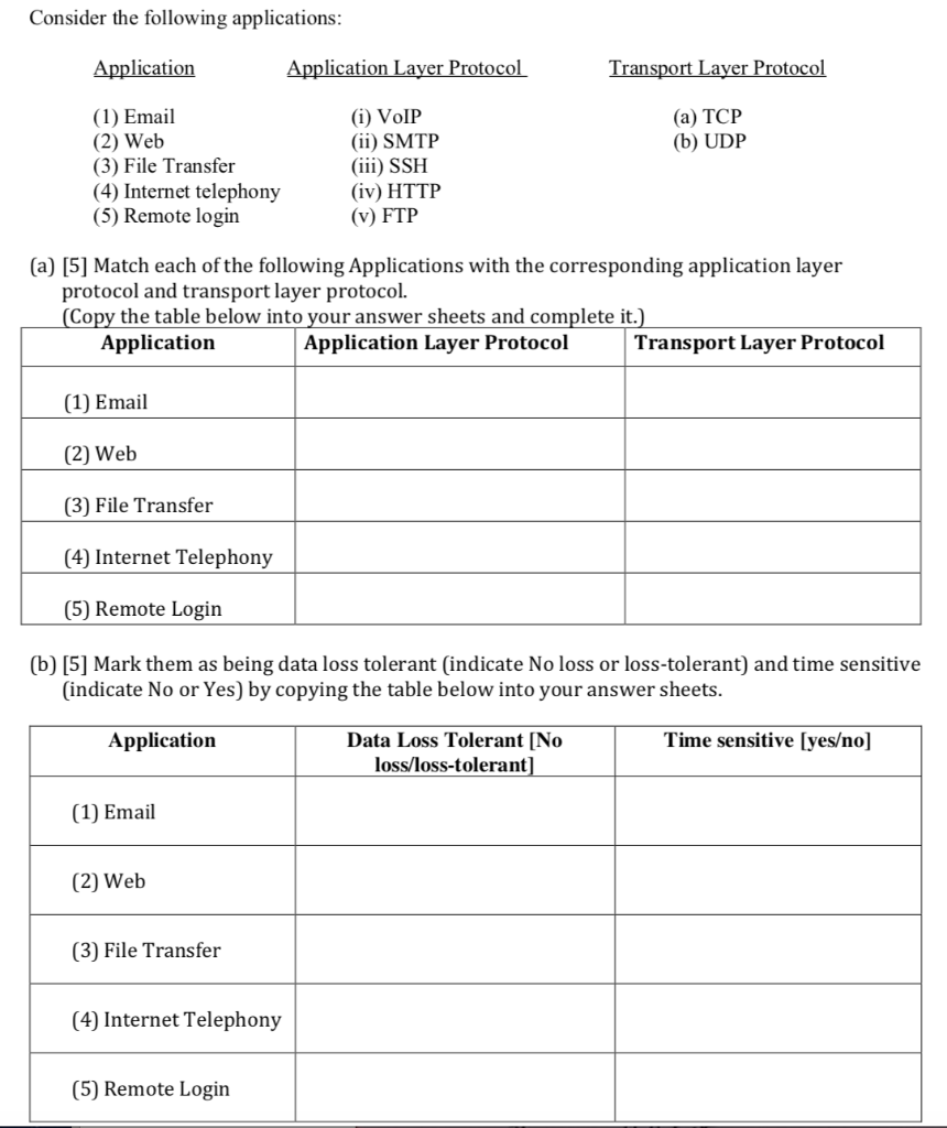 Solved Consider The Following Applications Application