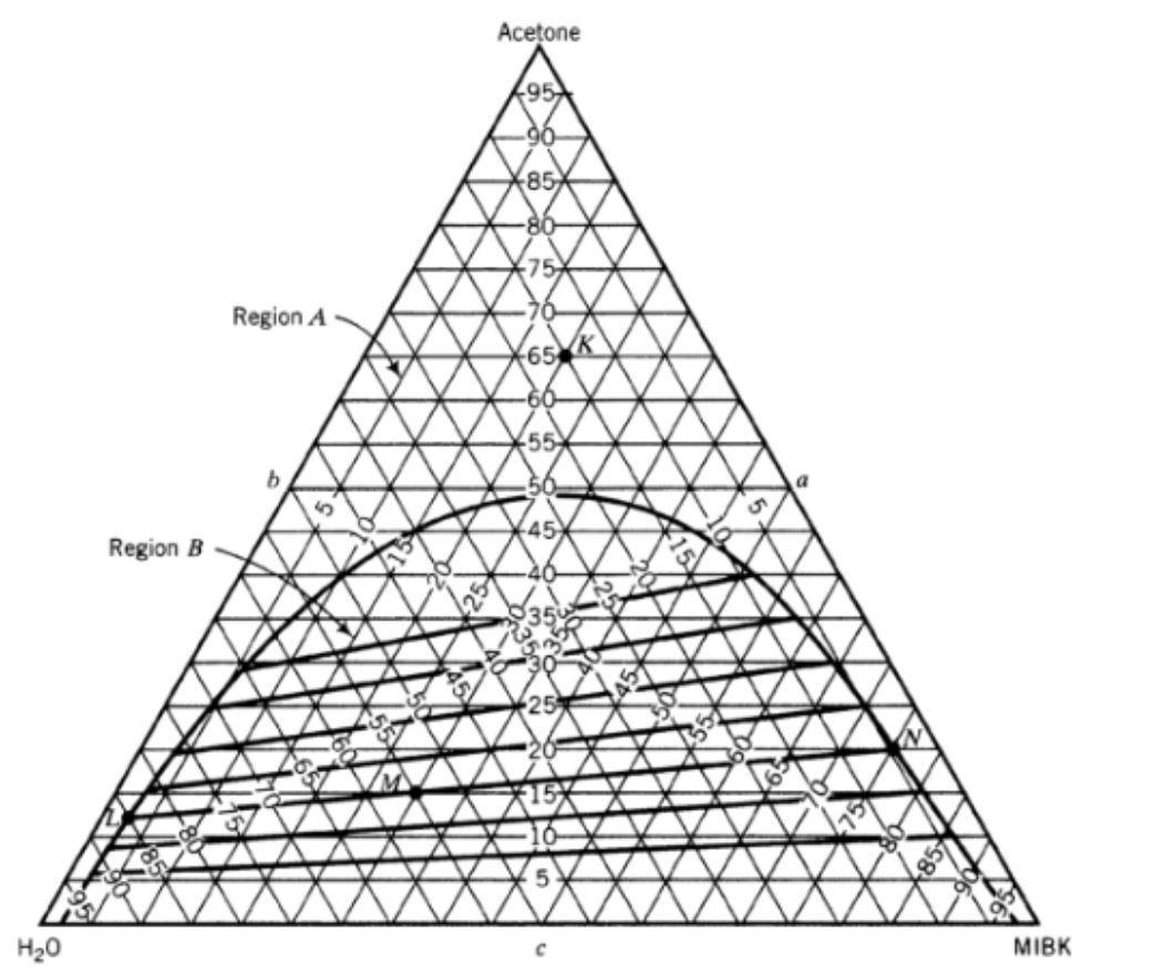 Solved M and K on the triangular diagram represent two flow | Chegg.com
