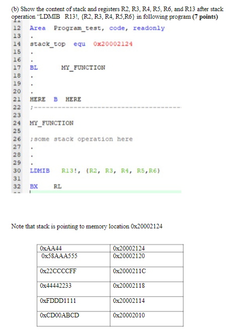 Solved . (6) Show the content of stack and registers R2, R3, | Chegg.com
