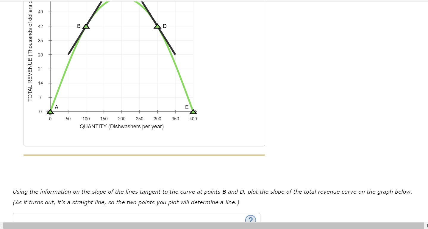 Solved \r\nThe graph below plots the firm's total revenue | Chegg.com