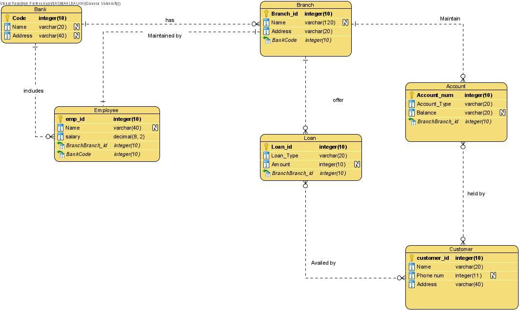 Solved Script To Insert Data Into Tables Database Data Chegg
