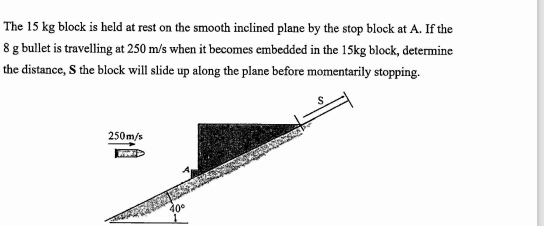 Solved The 15 kg block is held at rest on the smooth | Chegg.com