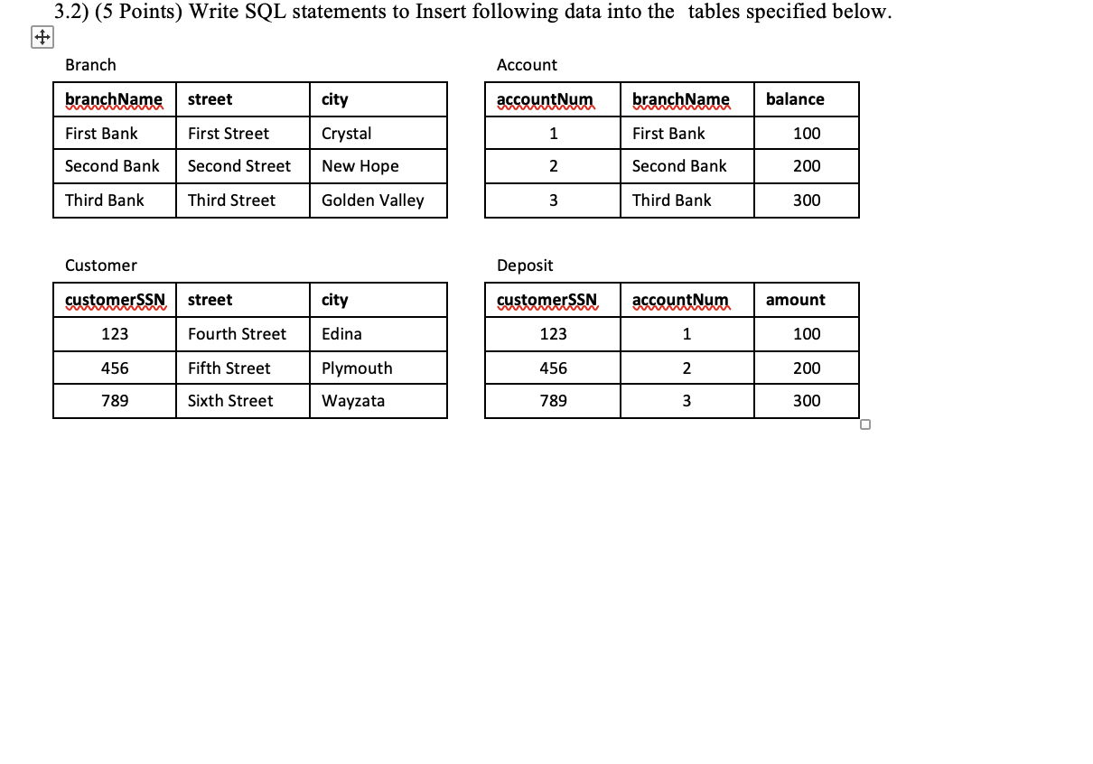 Solved 3.2) (5 Points) Write SQL statements to Insert | Chegg.com