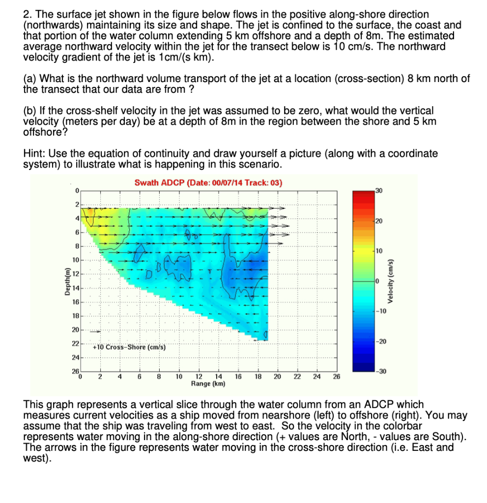 2. The surface jet shown in the figure below flows in | Chegg.com