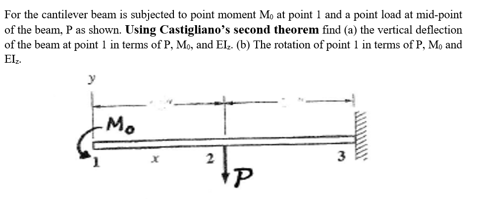 Deflection Of Cantilever Beam With Point Load At Middle - The Best ...