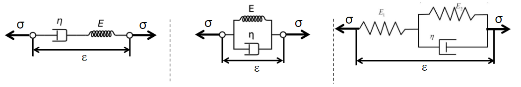 Maxwell, Kelvin-Voigt and standard linear solid | Chegg.com