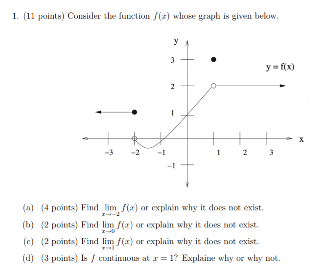 Solved 1. (11 points) Consider the function f(1) whose graph | Chegg.com