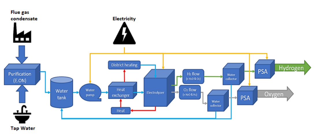 Solved Hi, what would a process flow diagram (PFD) look like | Chegg.com