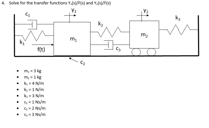 Solved 4. Solve for the transfer functions Y1(s)/F(s) and | Chegg.com