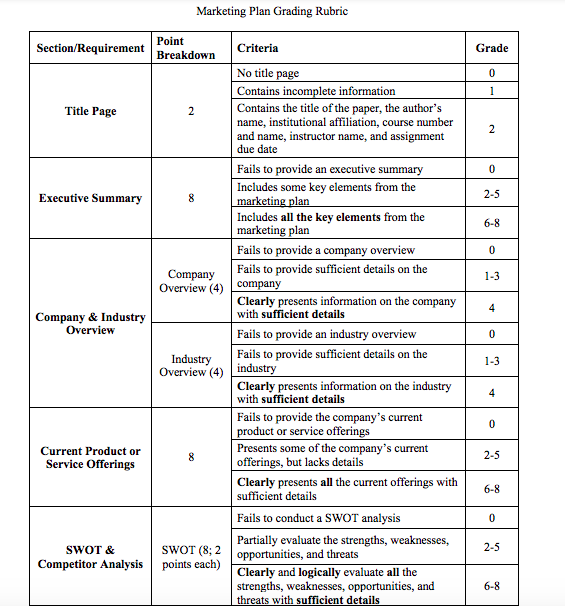 Can someone please post an example of a Marketing | Chegg.com
