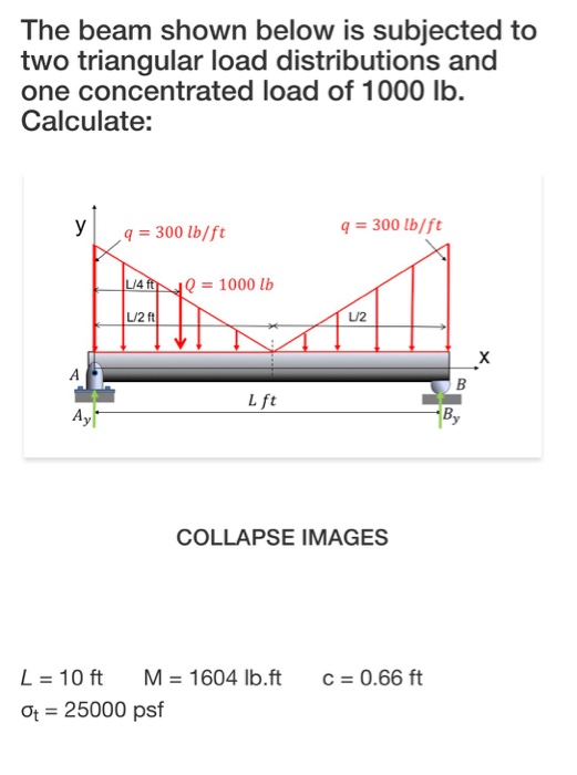 Solved The beam shown below is subjected to two triangular | Chegg.com