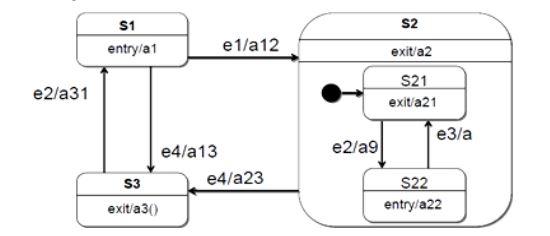 Solved 1) Observe the following UML state diagram. Suppose | Chegg.com