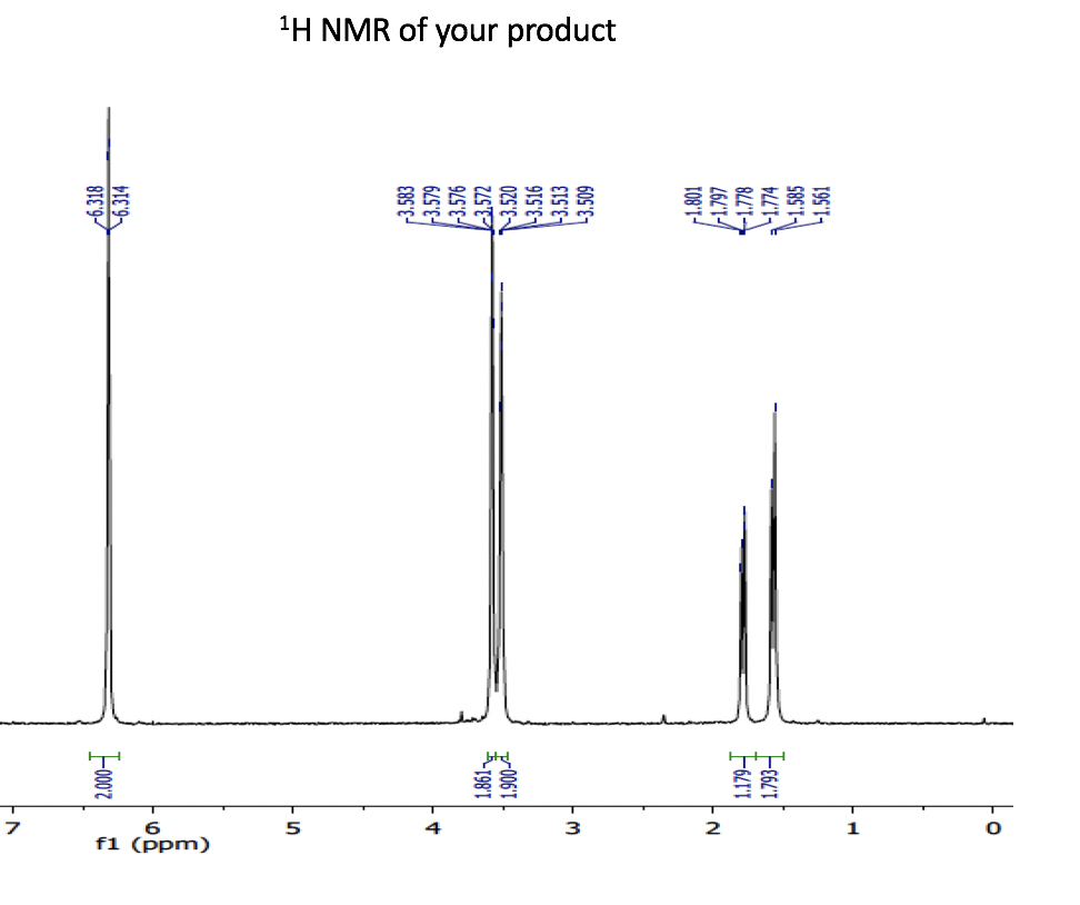 Solved Include a copy of the 1H-NMR spectrum for the product | Chegg.com