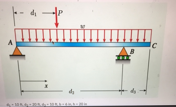 Solved Question 3 (1 point) A simple beam with an overhang | Chegg.com